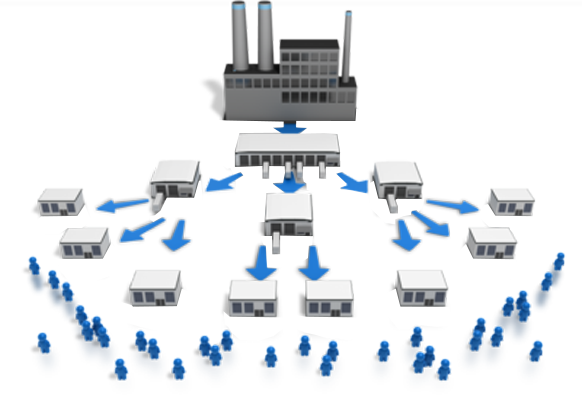 Distribution – InewTeck